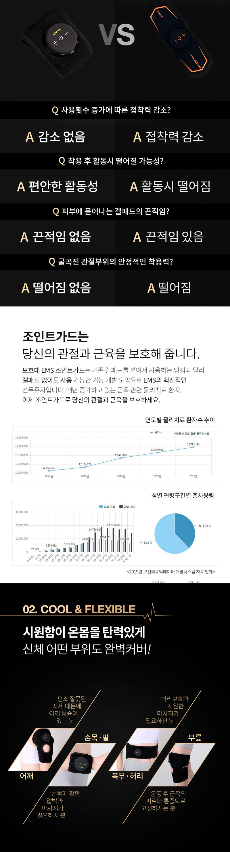 [BRAMS] 브람스 조인트가드 EMS마사지기 3종세트 BM-SET- 이랜드몰